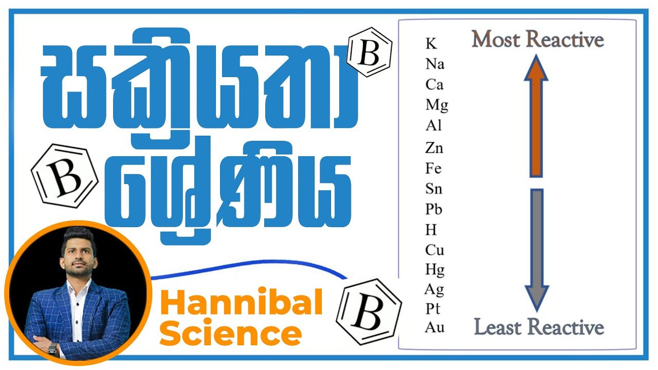 සක්‍රියතා ශ්‍රේණියට කෙටි ක්‍රමයක් @HasithaWithanage #Hannibalscience #O ...