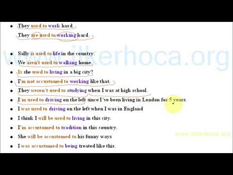 BE USED TO / BE ACCUSTOMED TO (Alışkanlık – bir şeye alışmış olmak)