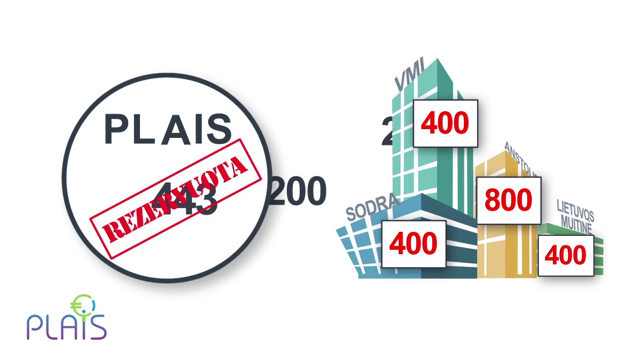 Piniginių lėšų apribojimų informacinės sistemos (PLAIS) pristatymas ...