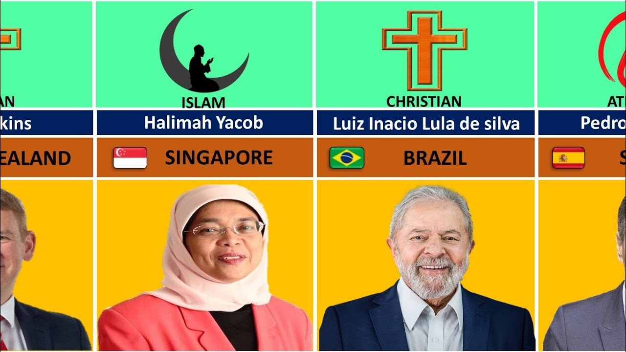 The Hidden Religious Beliefs of Famous Leaders Worldwide - YouTube