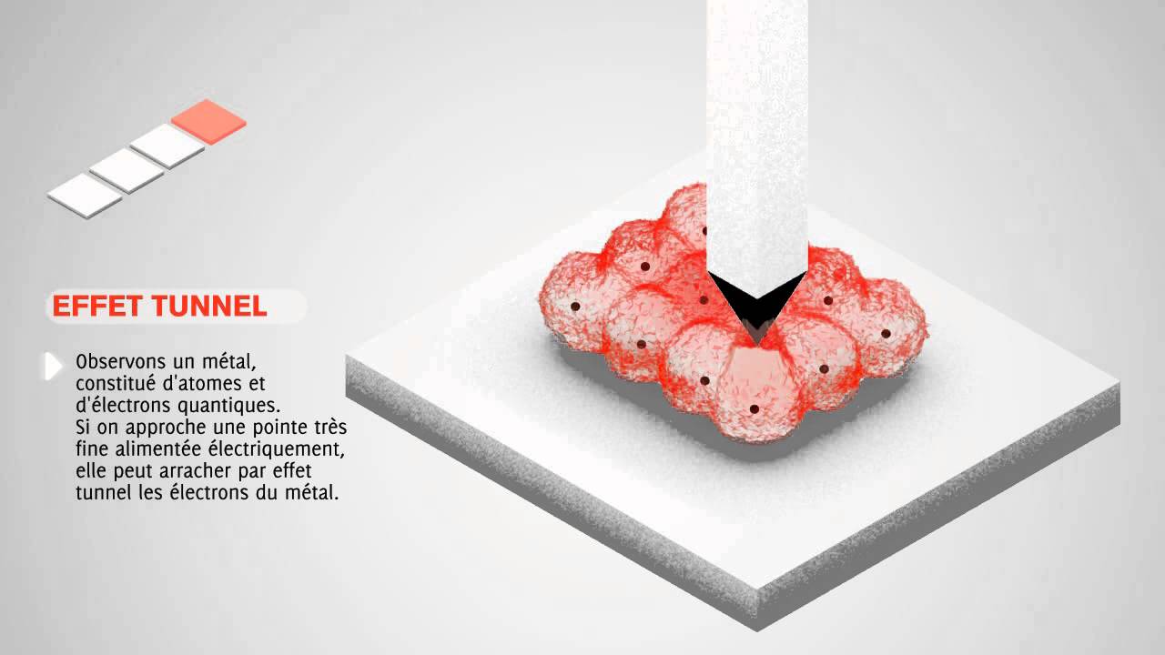 Principe de fonctionnement du microscope à effet tunnel (Nanotechtpe64 ...