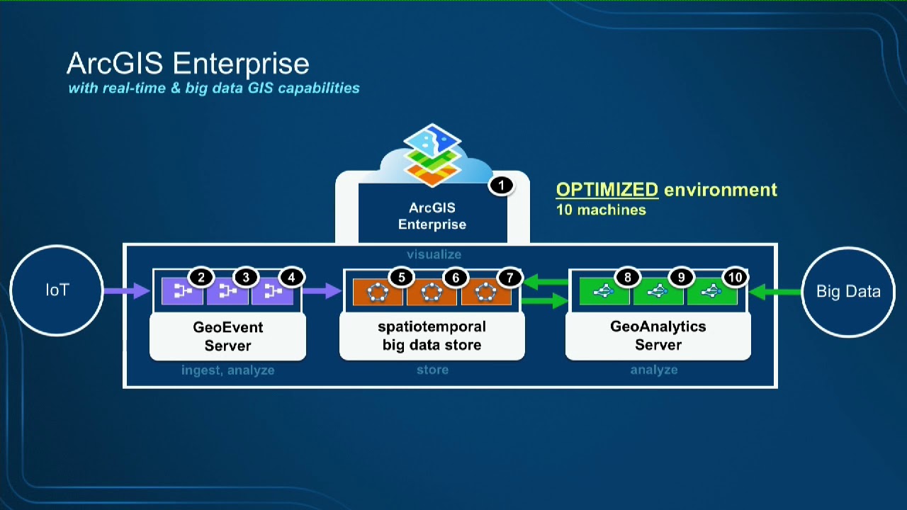 Real-Time GIS: Best Practices - YouTube
