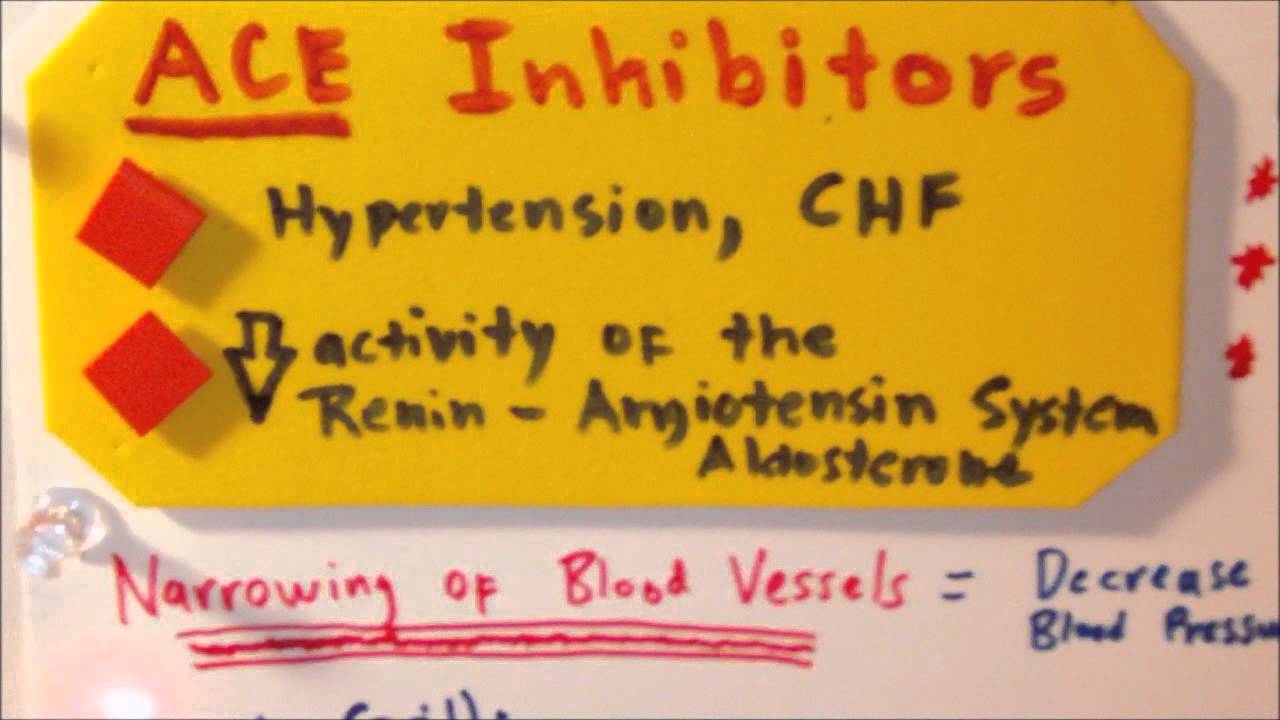 NCLEX Review Cardiac Drugs and NCLEX Pharmacology - YouTube