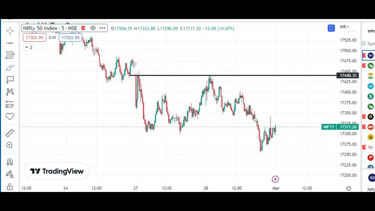 1 March 2023 Nifty @banknifty @nifty TRADING SET-UP volitiy index - YouTube