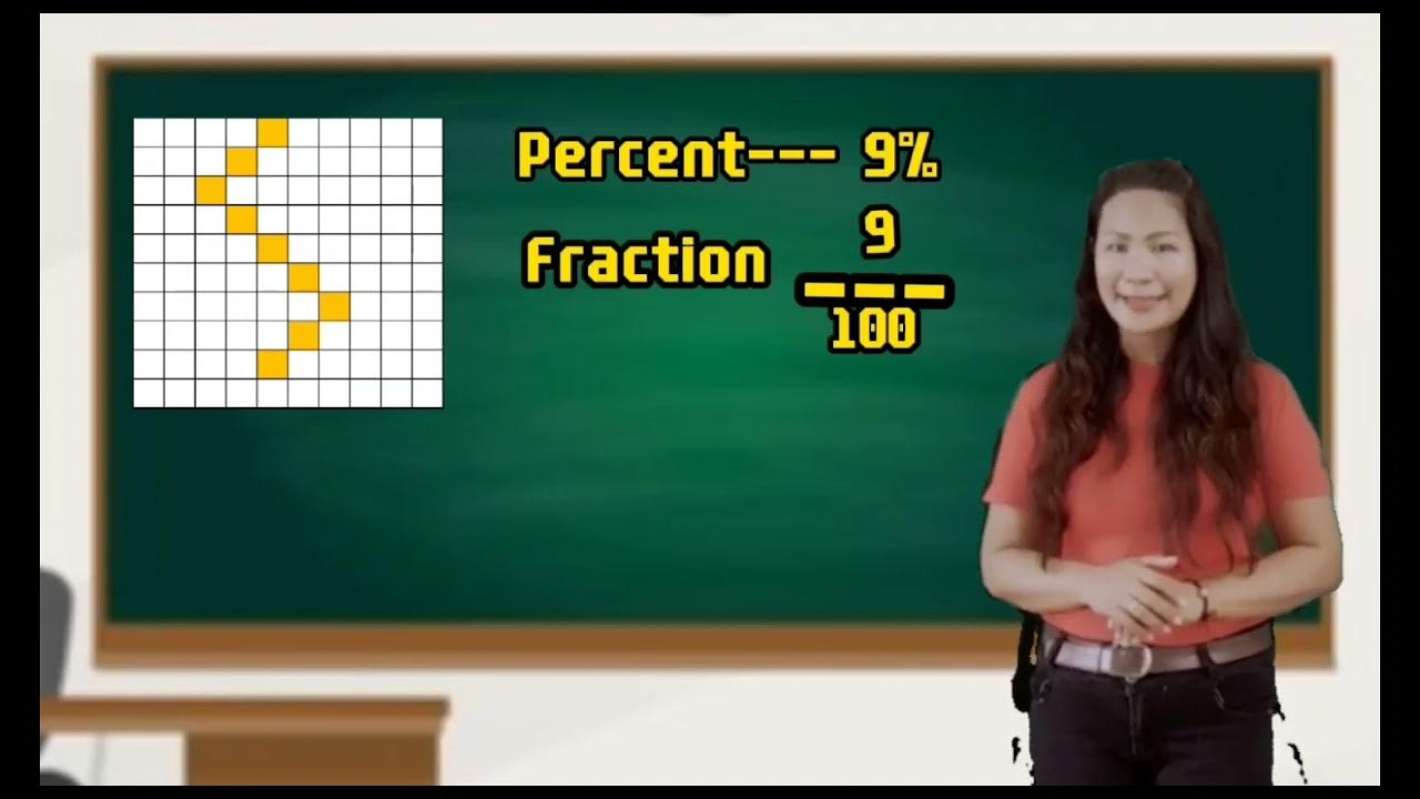 Visualizing Percent and Its relationship to Fraction, Ratio and Decimal ...