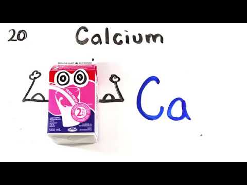 First twenty element song. - YouTube