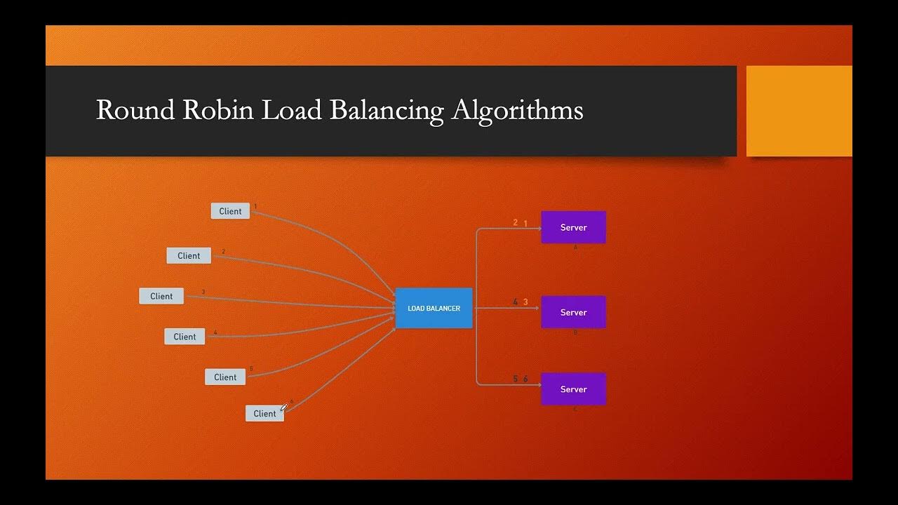 Load Balancing Technique | Round Robin Load Balancing Algorithm | Part - 1 | Lecture - 31 - YouTube