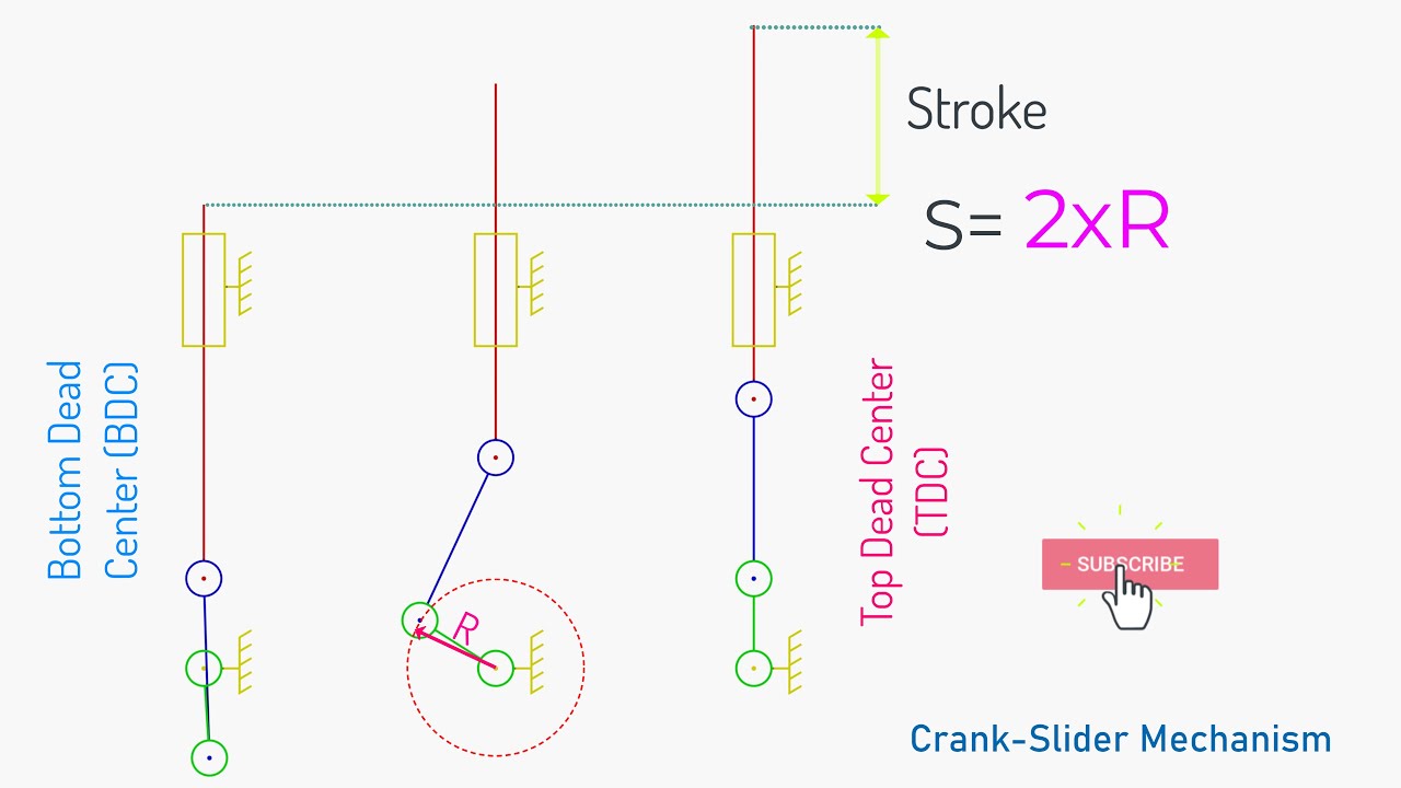 Kinematic Diagram of a Crank-Slider Mechanism - YouTube