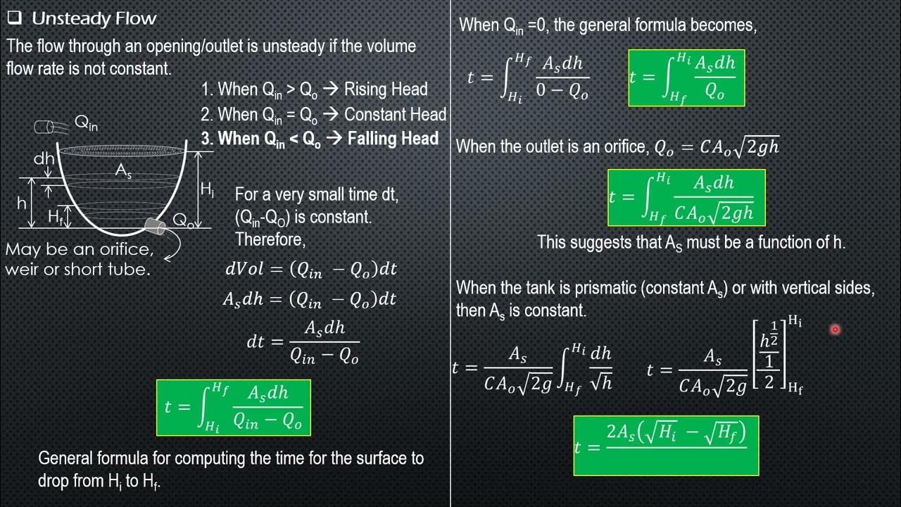 UNSTEADY FLOW THROUGH ORIFICES, TUBES, and OVER WEIRS - YouTube