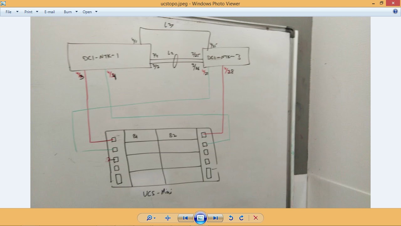 UCS PC VPC SERVICE FROM TEMP - YouTube