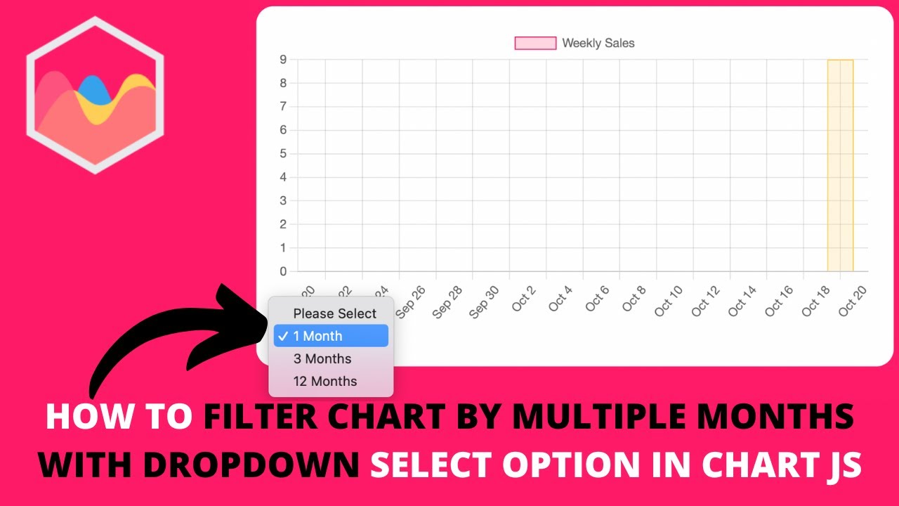 How To Filter Chart By Multiple Months With Dropdown Select Option In How To Filter Chart By Multiple Months With Dropdown Select Option In