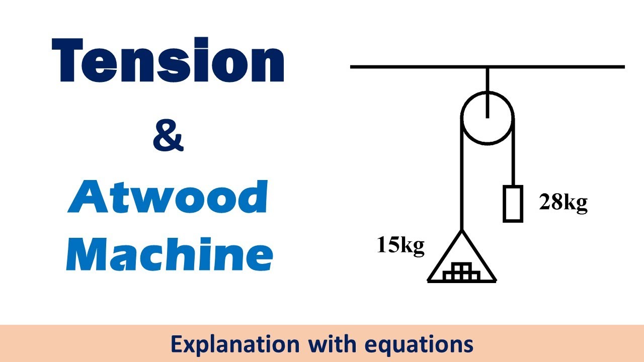 Tesion and Atwood machine |Explained with equations| - YouTube
