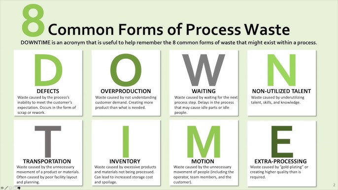Lean Manufacturing Wastes, 46% OFF Lean Manufacturing Wastes, 46% OFF
