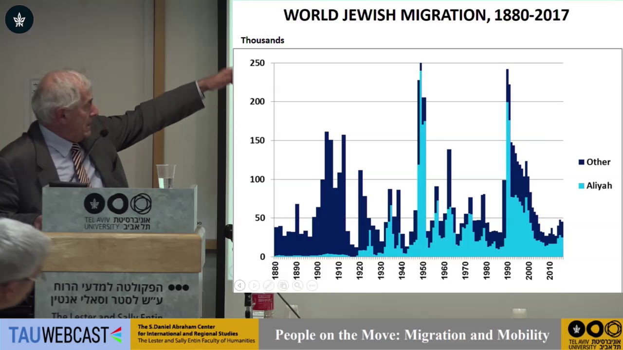 Reflections on Jewish and Israeli migrations: The national and the ...