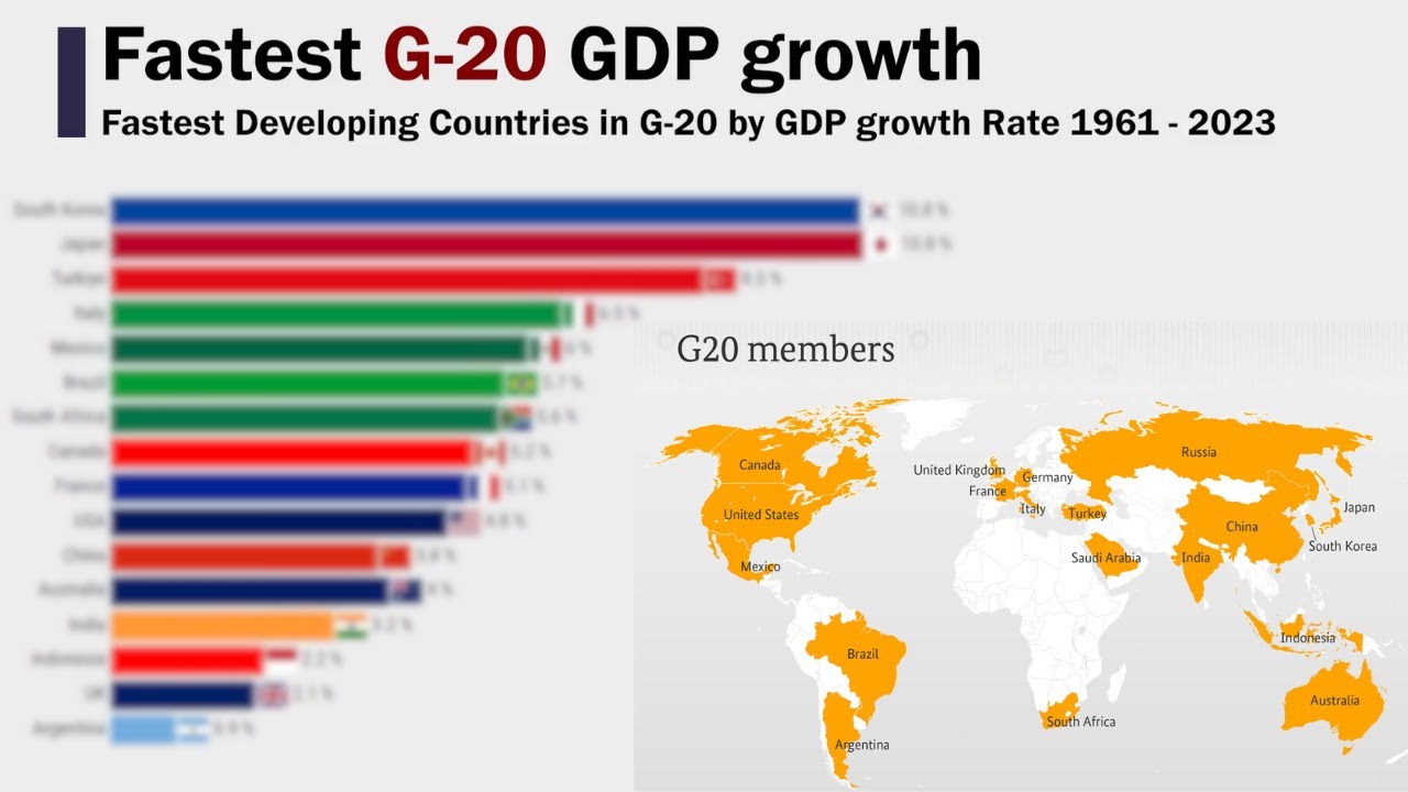 Fastest Developing Countries In G-20 By GDP Growth Rate 2023 - YouTube