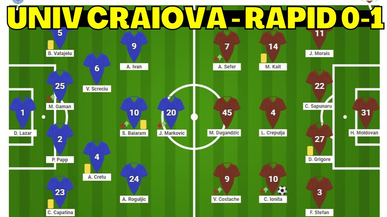 REZUMAT Univ. Craiova - Rapid 0-1. GOLUL LUI IONITA. Victorie mare ...