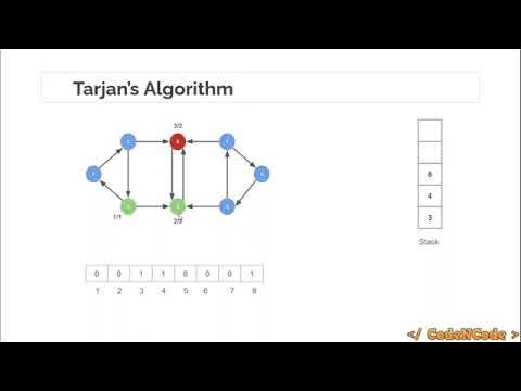 L25 : Tarjan's algorithm for Strongly Connected Component Part 2|Graph Theory Part 1 | Code ...
