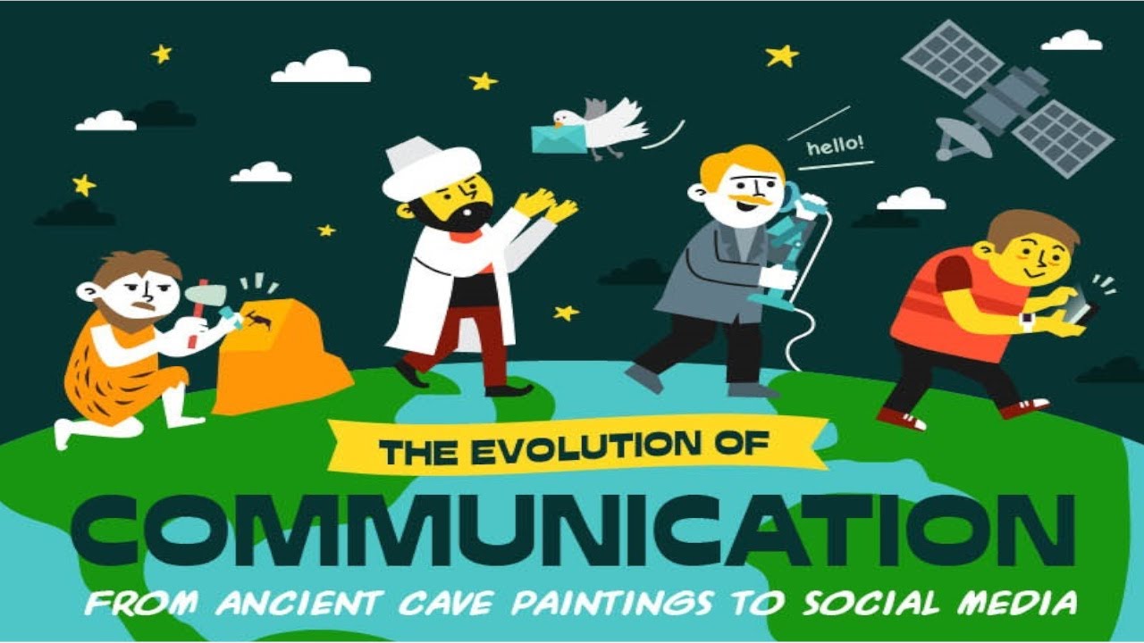 Evolution of Communication Technology (1200 - 2021) - YouTube