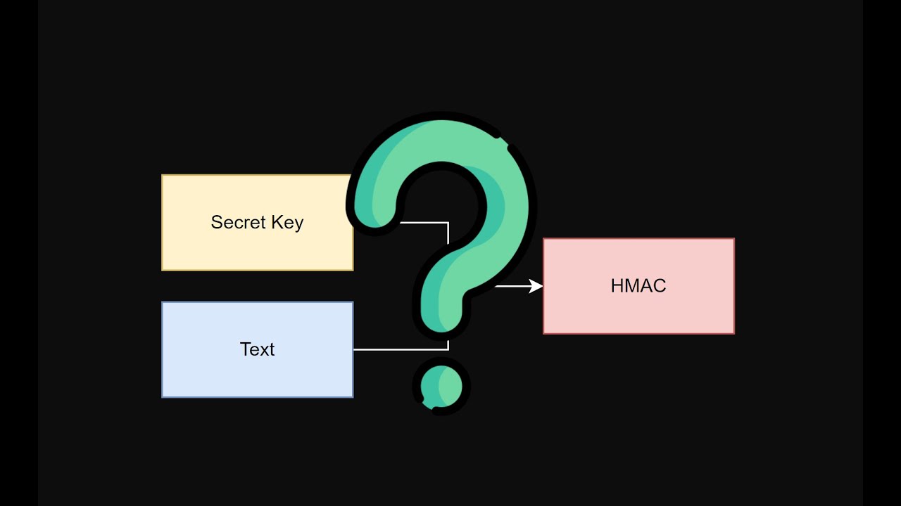 HMAC Explained - Message Authenticity and Integrity - YouTube