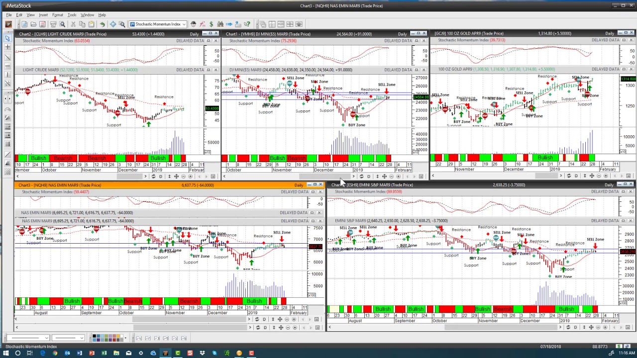 The Metastock Map - YouTube