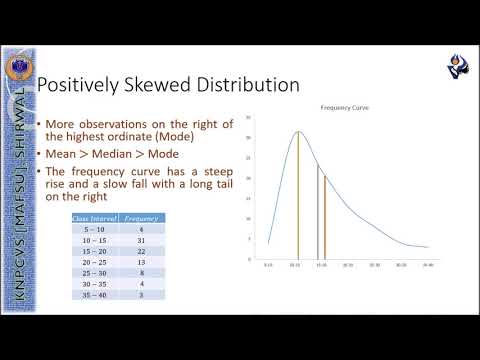 12 Moments, Skewness, and Kurtosis - YouTube