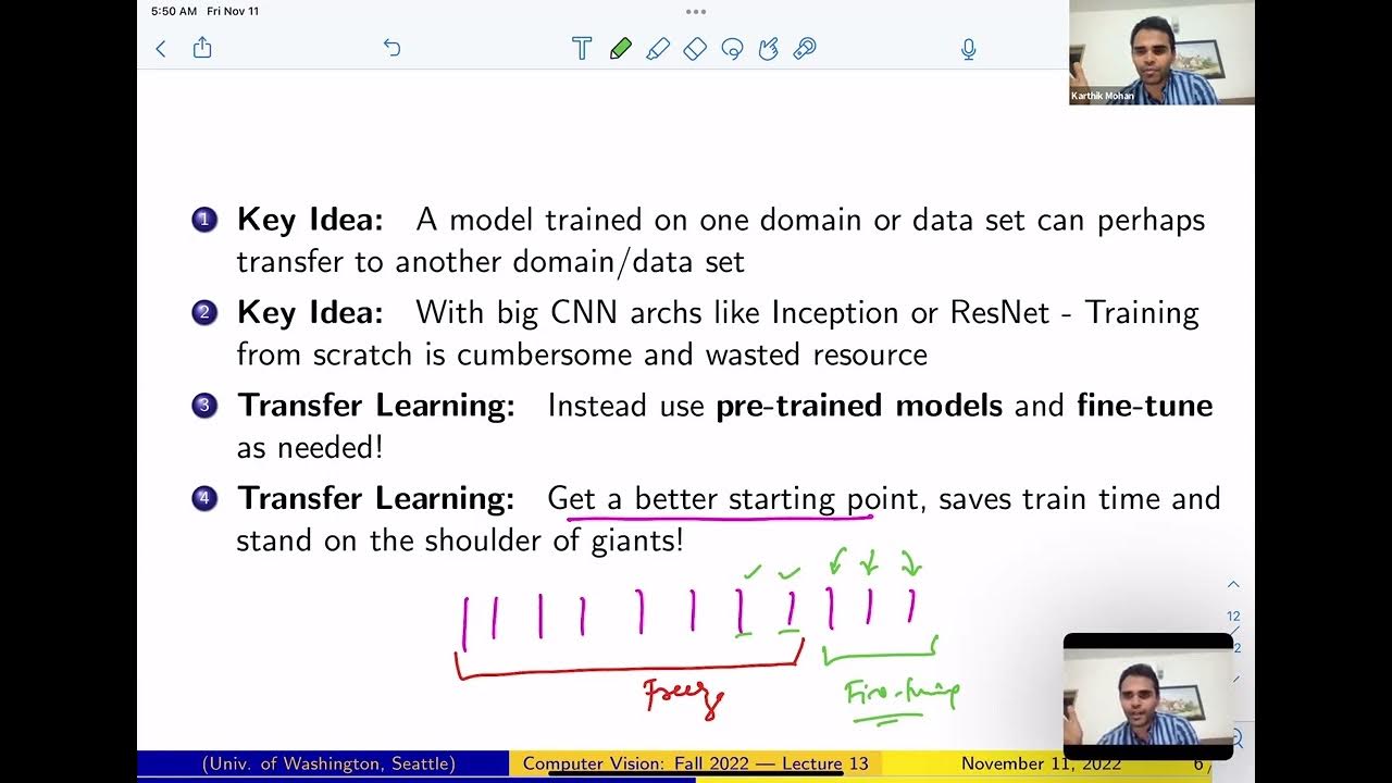 Computer Vision | Transfer Learning and Pre-Trained Models | Lecture 13 ...
