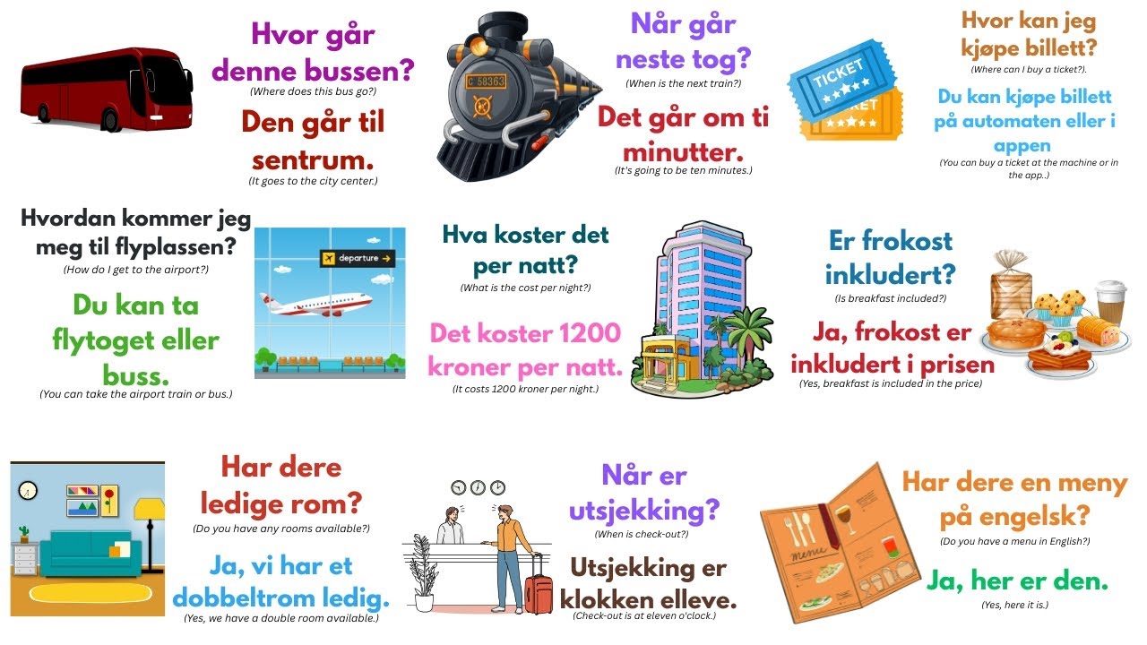 30 Essential Norwegian Phrases Every Traveller Must Know 🇳🇴 ️ | Learn ...
