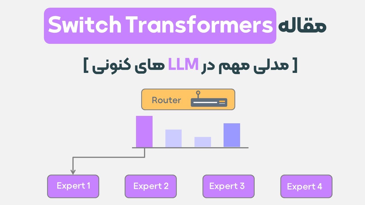 مقاله Switch Transformers (مقاله ای مهم در LLM های کنونی) - YouTube