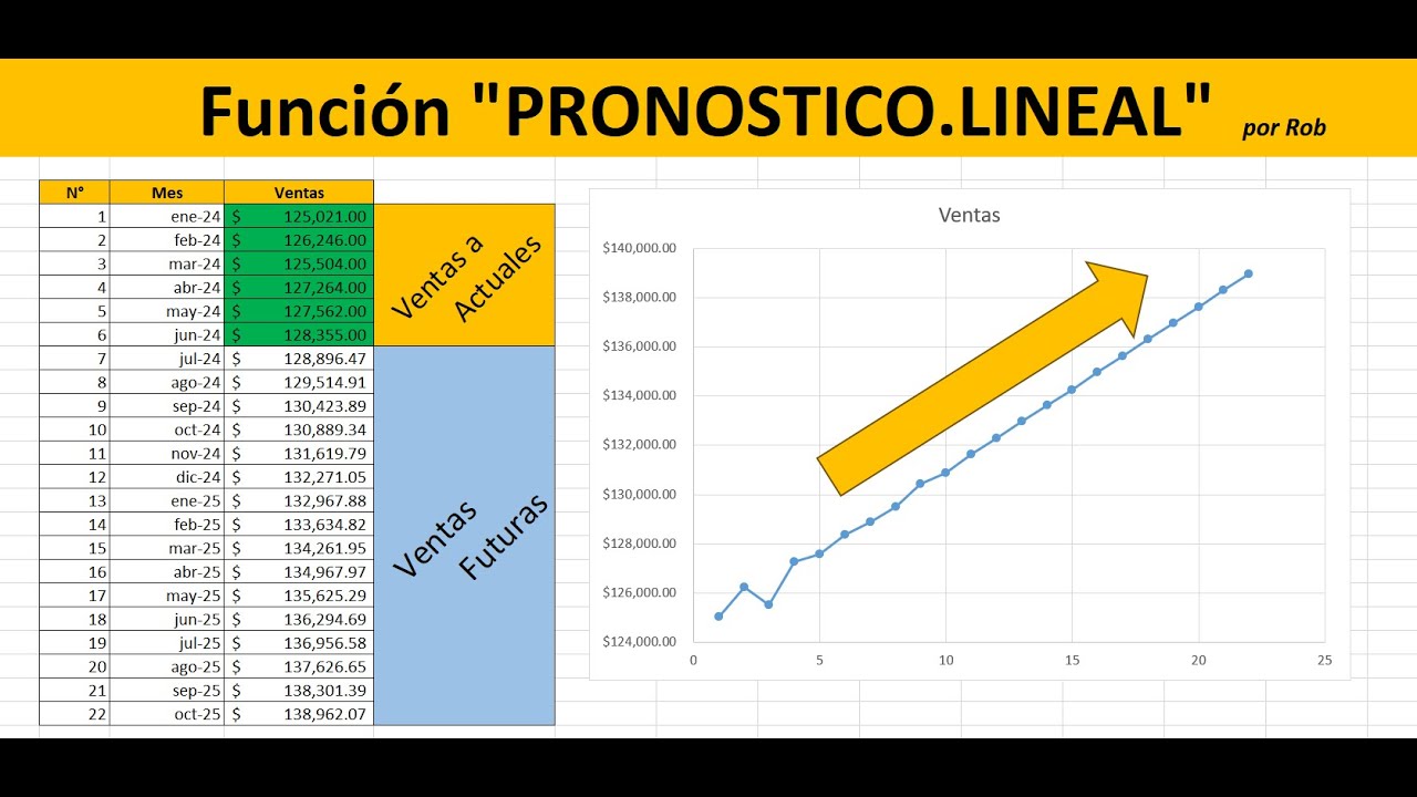 Función "PRONOSTICO.LINEAL" en Excel - YouTube