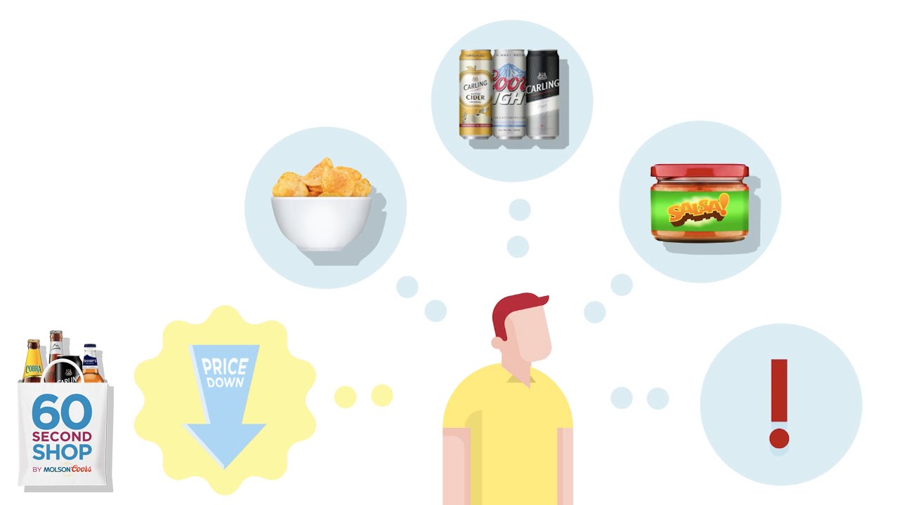 60 Second Shop - OCCASIONS film - YouTube