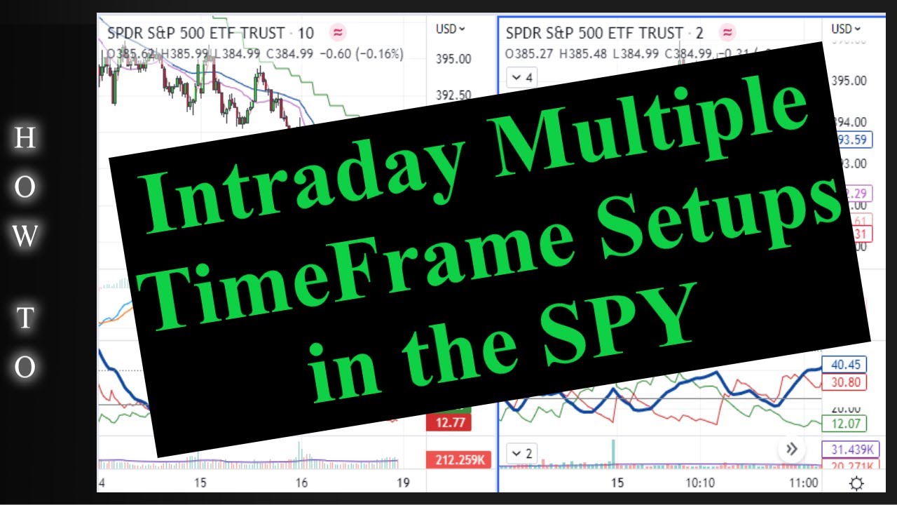 Intraday Trade Setups in the SPY - YouTube