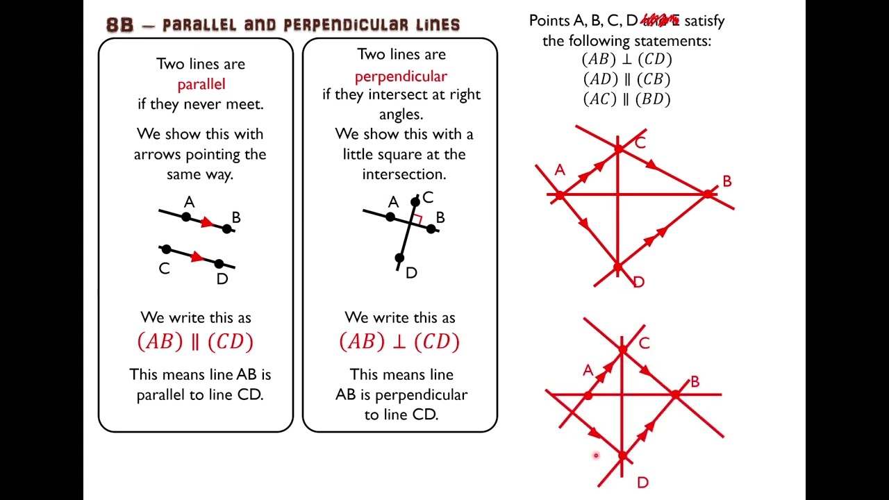 Which Way Is Perpendicular