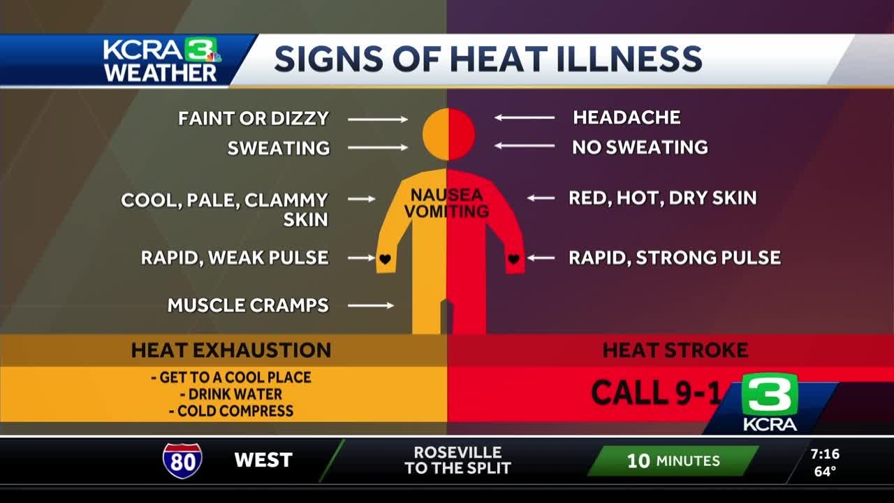California extreme heat Friday | What to know about heat stroke, heat ...
