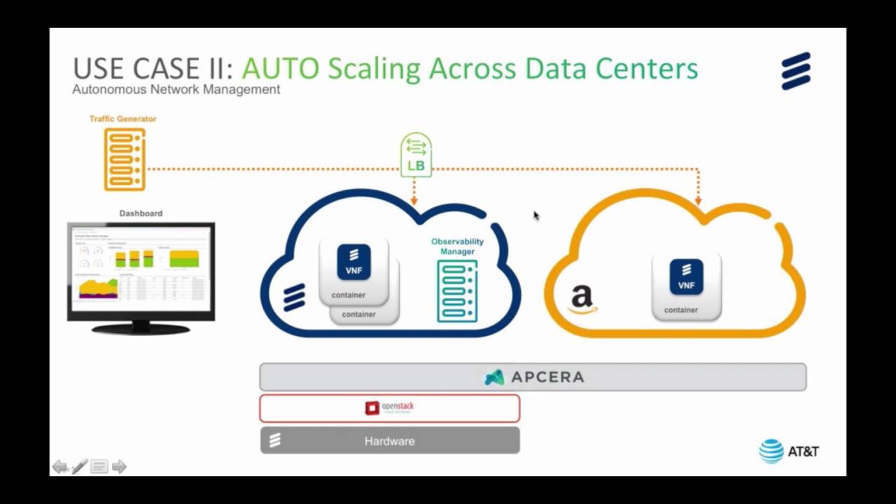 2016 OpenStack Summit Austin - Haseeb Akhtar and Toby Ford – Autonomous Network Management - YouTube