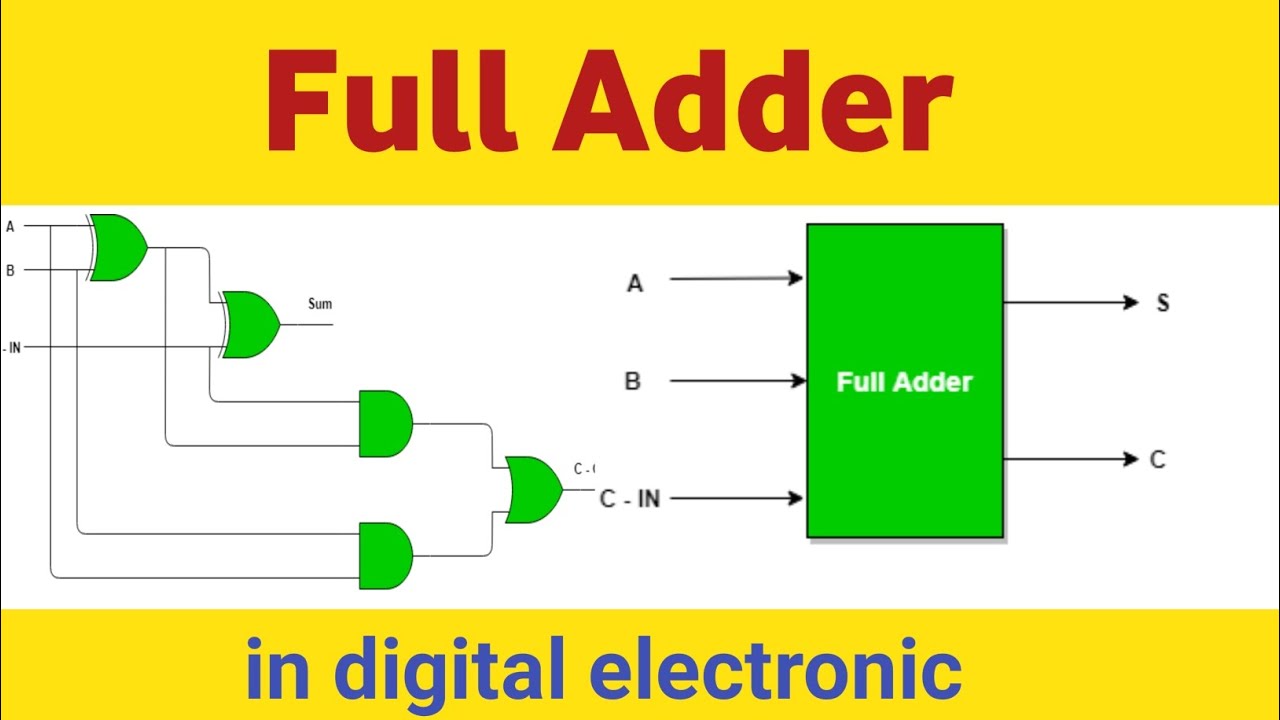 Full Adder in digital electronic in Hindi|| Full Adder in digital electronic in Urdu || full ...