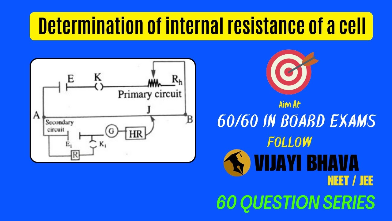 DETERMINATION OF INTERNAL RESISTANCE OF A CELL - YouTube