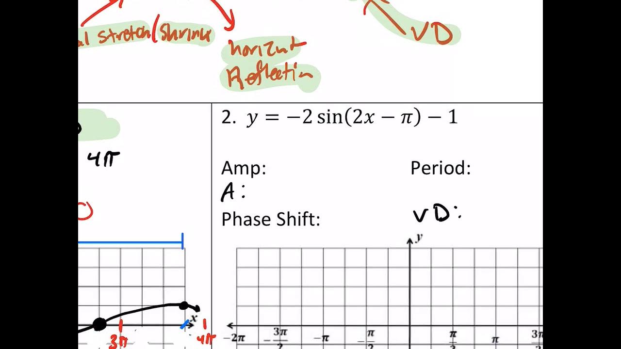 Precalculus 10.2 Notes Phase Shift and Tangent - YouTube