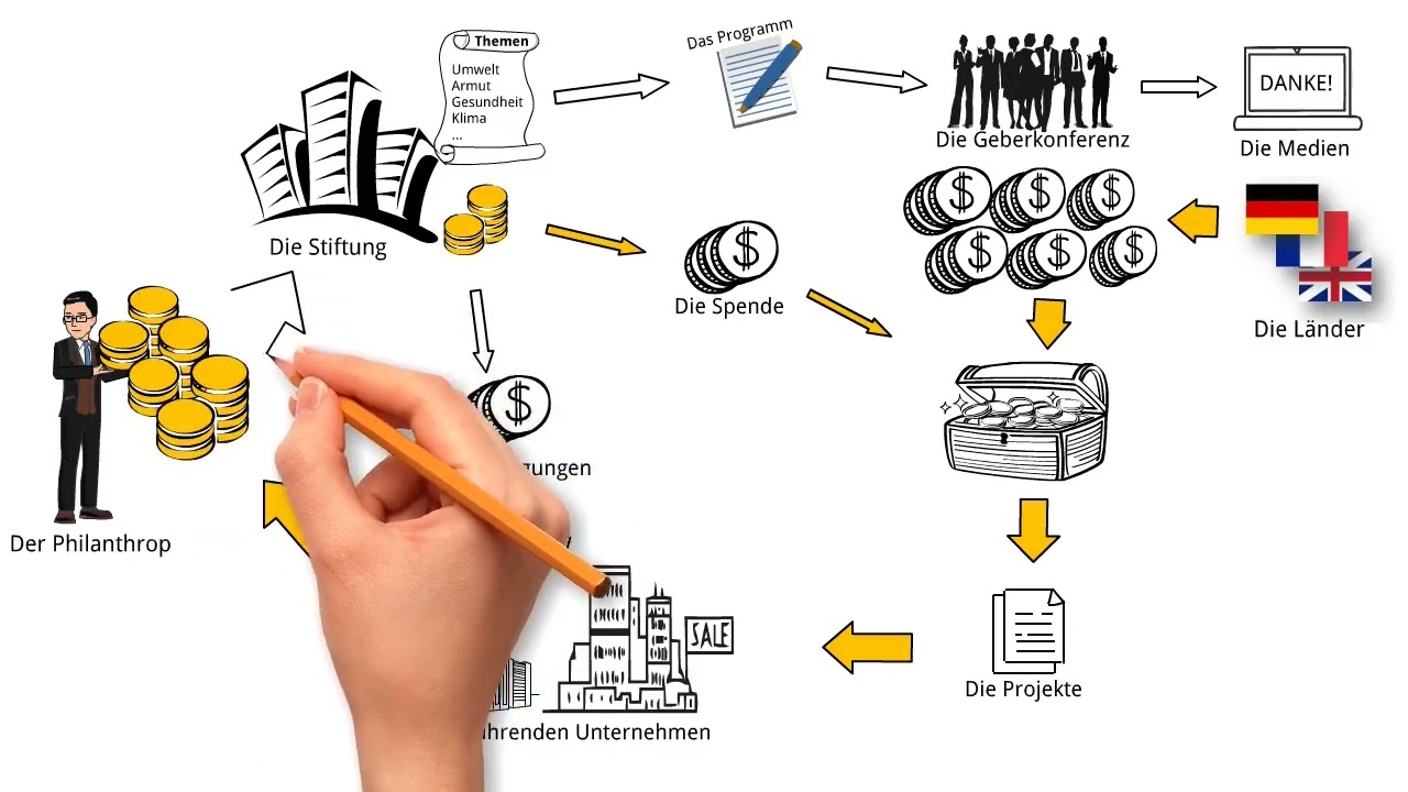 Der Philanthrop - YouTube