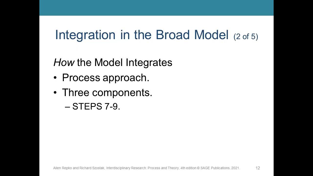 Interdisciplinary Studies - Lecture 8 - Part 5 - YouTube