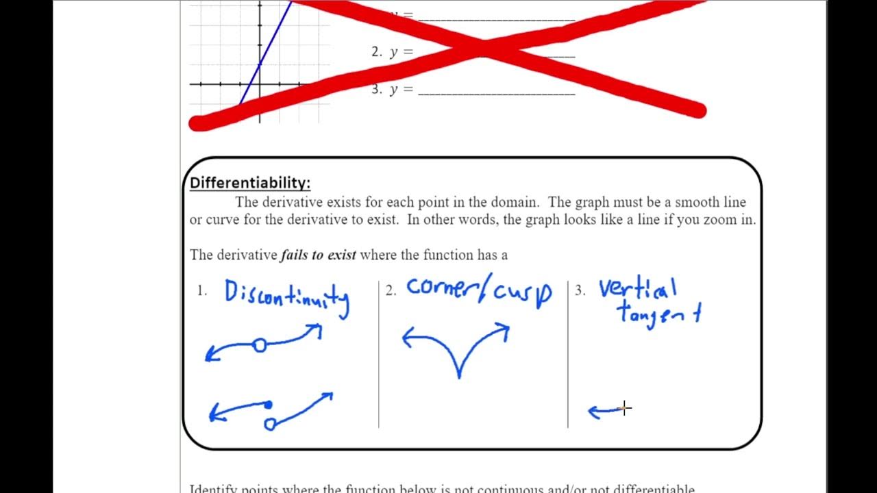 AP Calculus 2.4: Connecting Differentiability and Continuity - YouTube