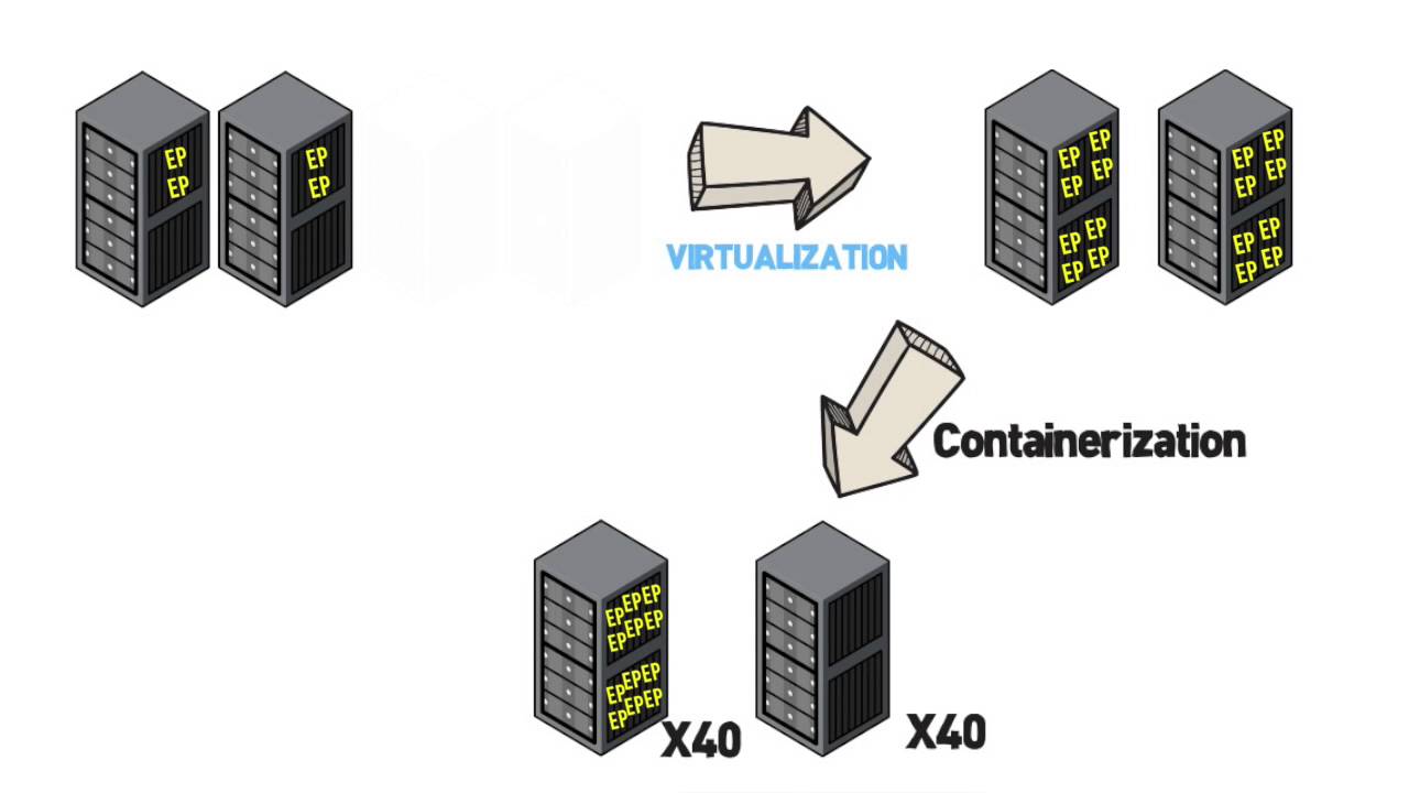 Cisco Next Generation ASIC Innovation - YouTube