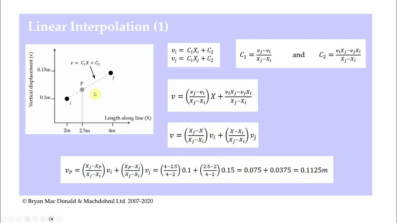 FEA101 Interpolation & Interpolation Functions - YouTube
