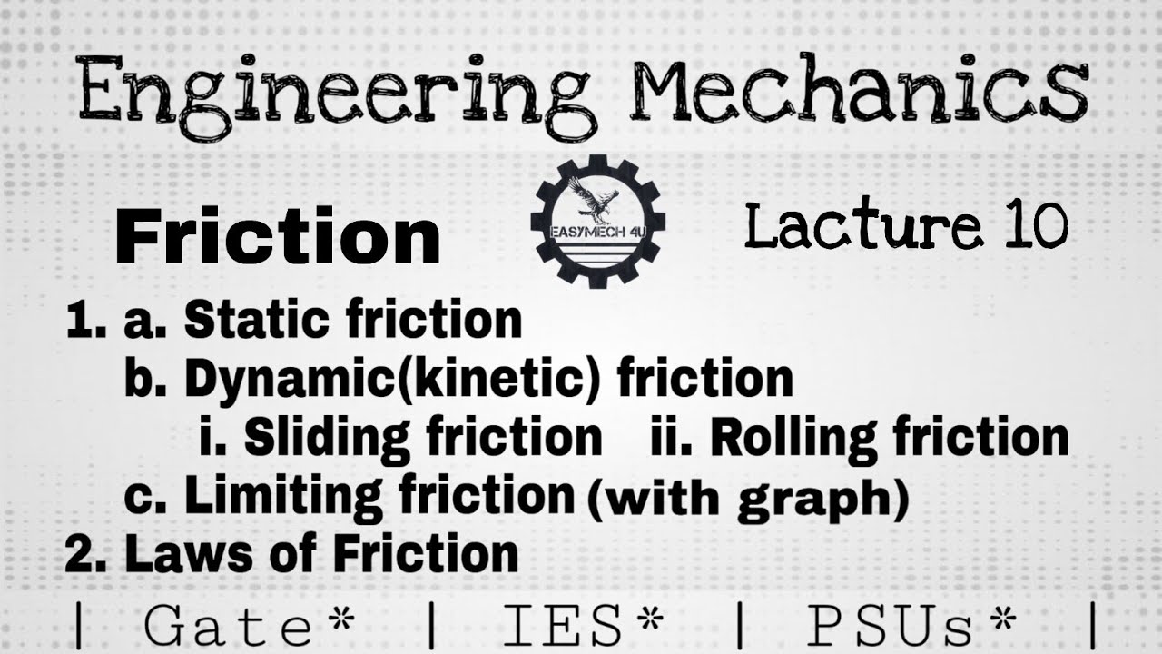 Friction || Static, Dynamic(Sliding, Rolling), Limiting (graph) | Laws ...