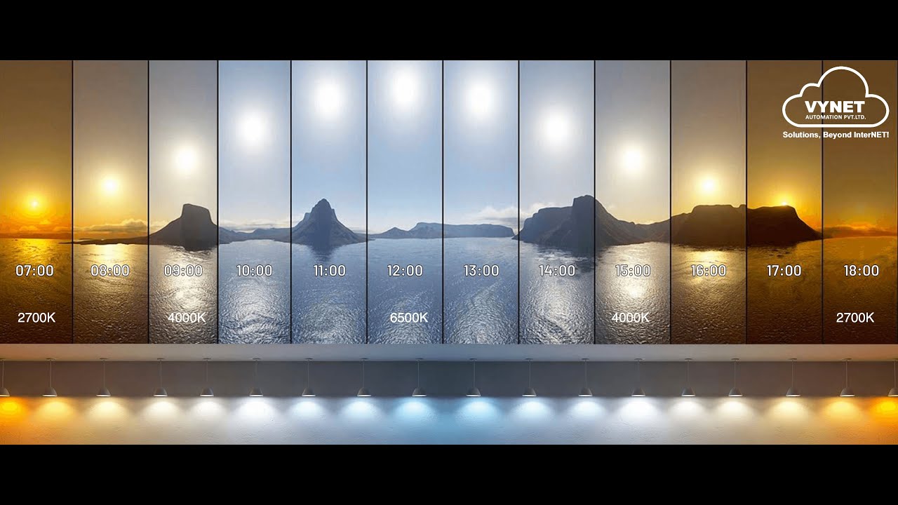 Human Centric Lighting - Geographic Biorhythm Function for Better ...