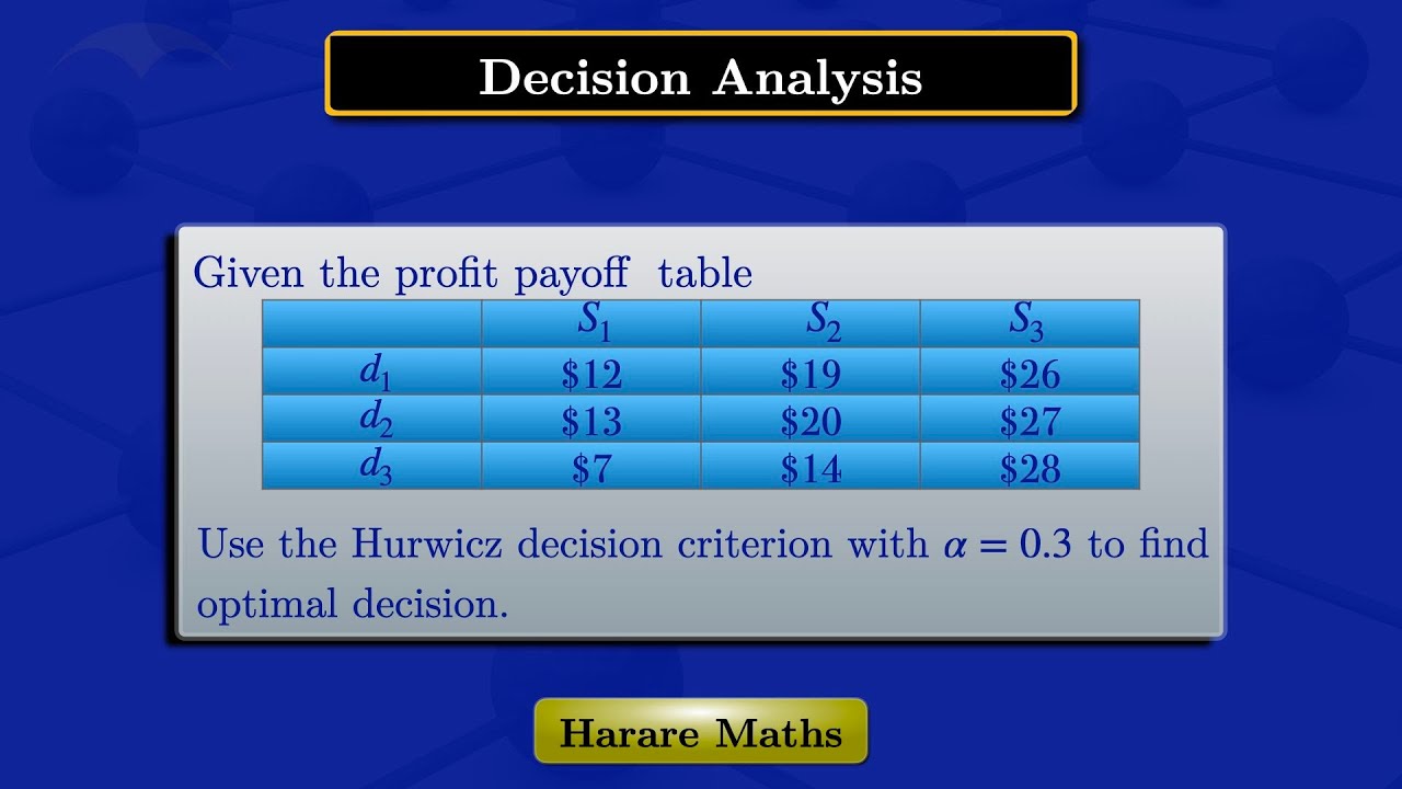Decision Analysis | Hurwicz criterion - YouTube
