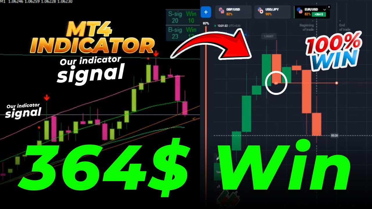 Quotex Big Win 🔥 Daily 1000$ Profit | Premium MT4 Indicators Free ...