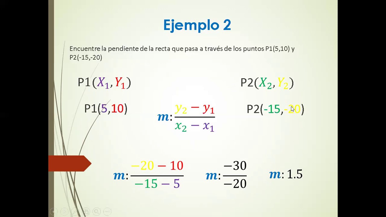 Definición y ejemplos de la pendiente de una recta - YouTube