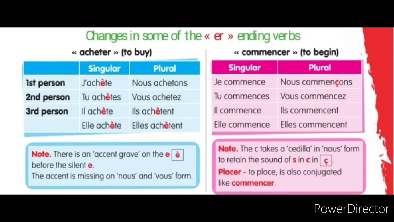 Verbs (Acheter, commencer, appeler et jeter) - YouTube
