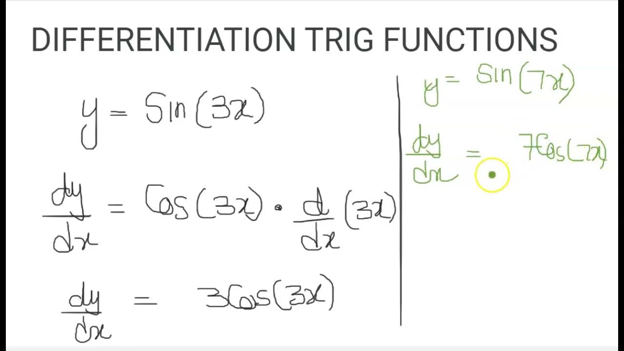 Differentiation of Trig Functions - YouTube