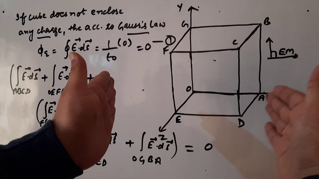 Transverse Nature of EM Waves - YouTube